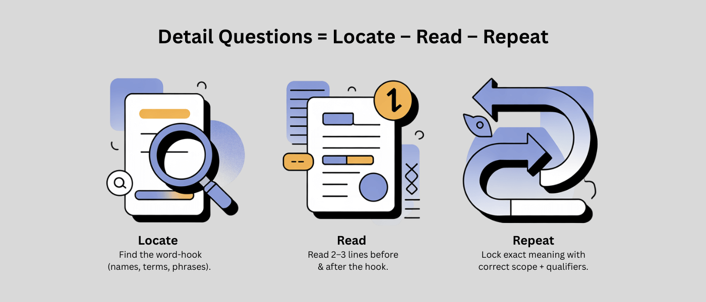 RC Specific Detail Questions: Scanning for CAT 2025